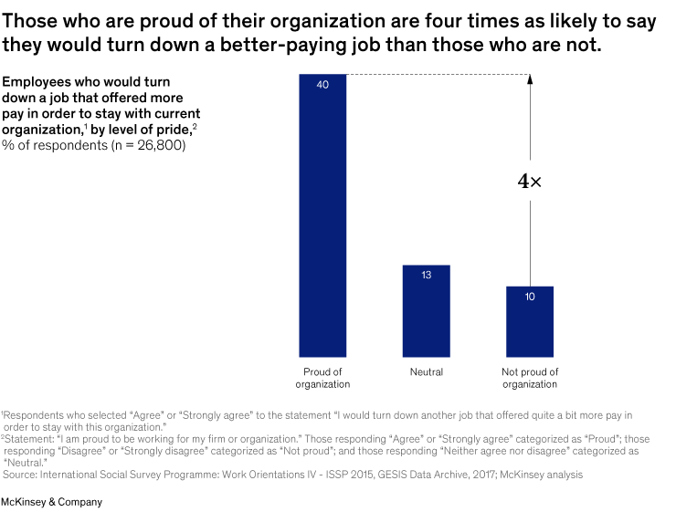 Competition for talent will remain fierce in the UK despite economic uncertainty | McKinsey ...